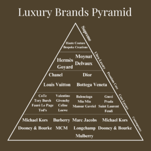 The Ultimate Guide to the Luxury Brand Pyramid: Understanding Fashion’s ...